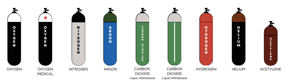 Gas – bsg-gases